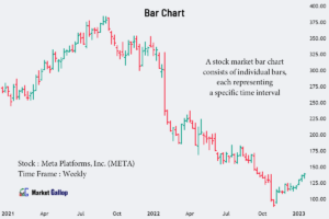 Bar Chart: Structure, Types, How to Read & Trade