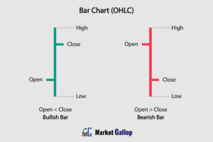 Bar Chart: Structure, Types, How to Read & Trade