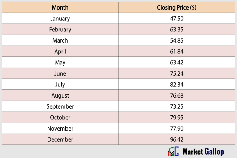 Line Chart: Structure, Uses, How to Read & Trade