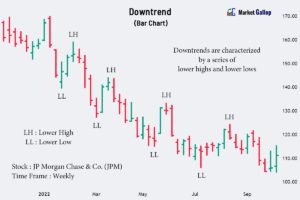 Bar Chart: Structure, Types, How to Read & Trade