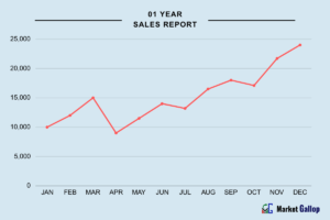 Line Chart: Structure, Uses, How to Read & Trade