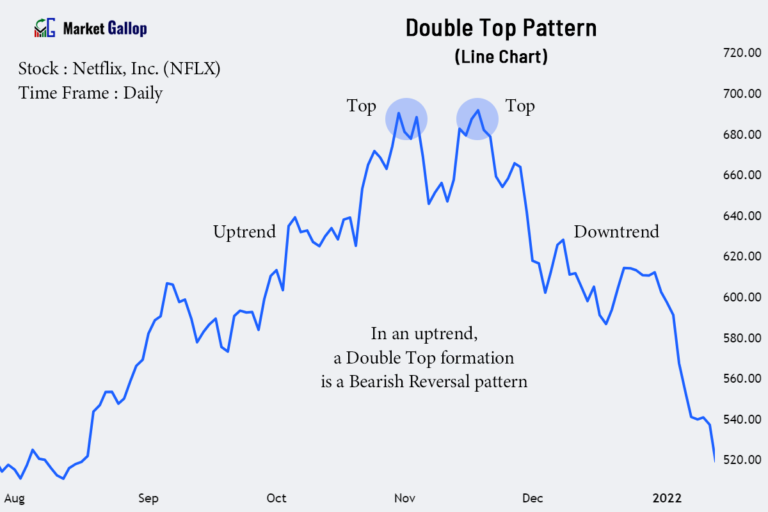 Line Chart: Structure, Uses, How to Read & Trade
