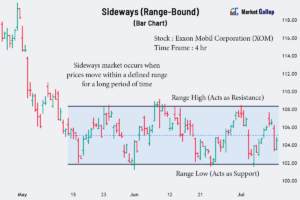 Bar Chart: Structure, Types, How to Read & Trade
