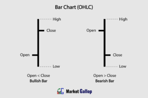 Bar Chart: Structure, Types, How to Read & Trade