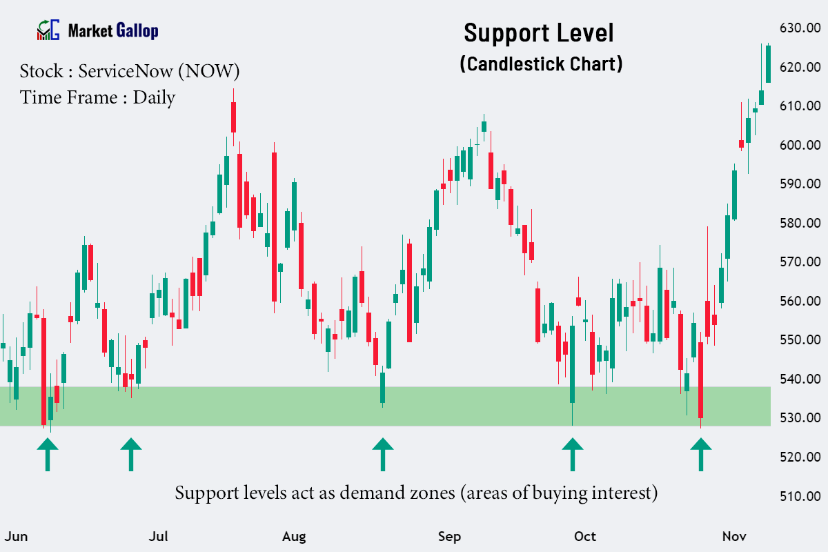 Candlestick Chart: Components, How to Read & Trade