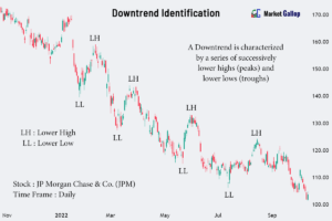 Trend Analysis - Types of Trends, How to Identify?