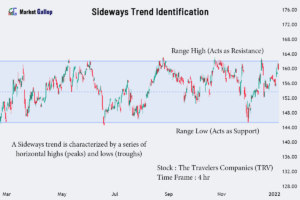 Trend Analysis - Types of Trends, How to Identify?