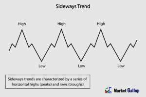 Trend Analysis - Types of Trends, How to Identify?