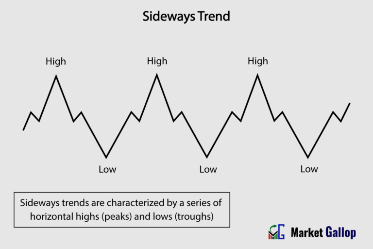 Trend Analysis - Types of Trends, How to Identify?