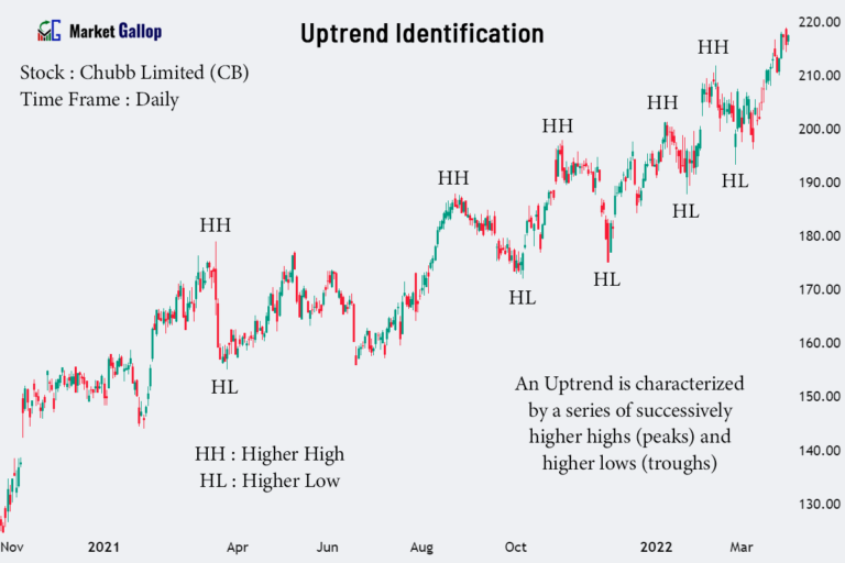 Trend Analysis - Types of Trends, How to Identify?