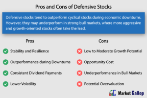 Defensive Stocks: Meaning, Examples, Risk & Return